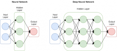 머신러닝 딥러닝 알고리즘을 소개합니다. : 인공지능 영역의 확장