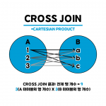 SQL 기본 문법: JOIN(INNER, OUTER, CROSS, SELF JOIN)
