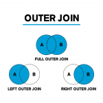 SQL 기본 문법: JOIN(INNER, OUTER, CROSS, SELF JOIN)