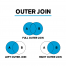 SQL 기본 문법: JOIN(INNER, OUTER, CROSS, SELF JOIN)