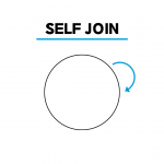 SQL 기본 문법: JOIN(INNER, OUTER, CROSS, SELF JOIN)