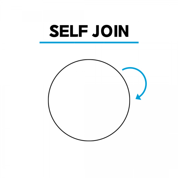 SQL 기본 문법: JOIN(INNER, OUTER, CROSS, SELF JOIN)