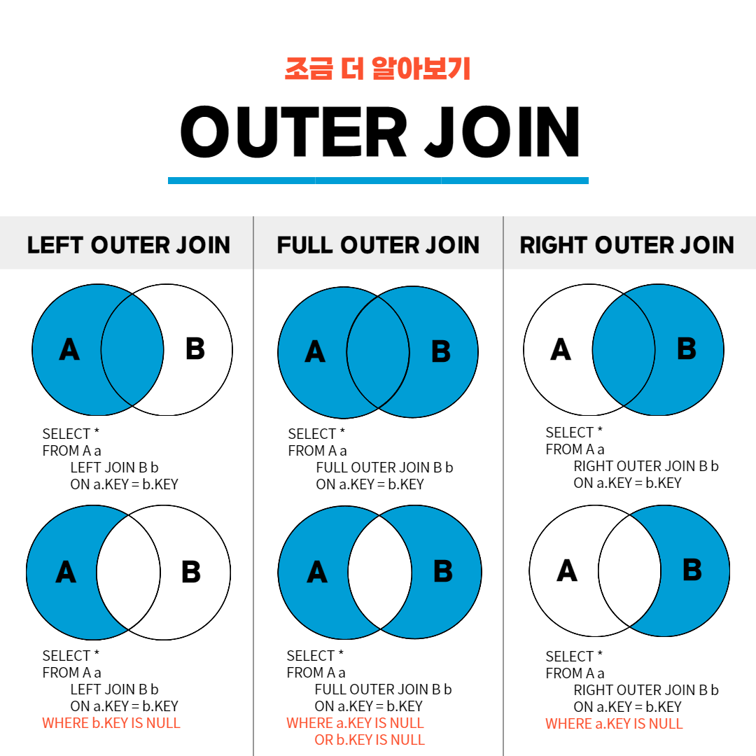 SQL JOIN INNER OUTER CROSS SELF JOIN 