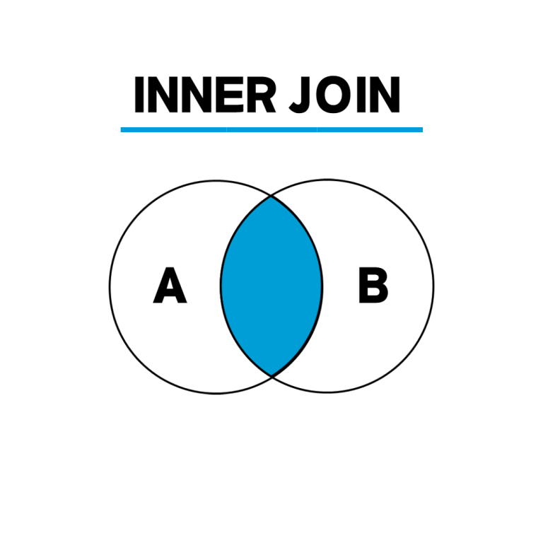 SQL 기본 문법: JOIN(INNER, OUTER, CROSS, SELF JOIN)