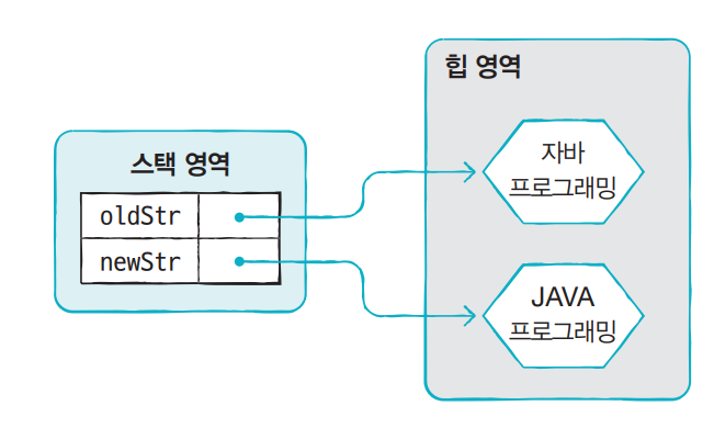 [Java] 자바 문자열을 다루는 String 클래스 메소드 총정리