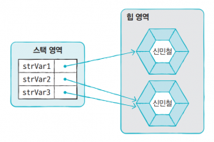 [Java] 자바 문자열을 다루는 String 클래스 메소드 총정리